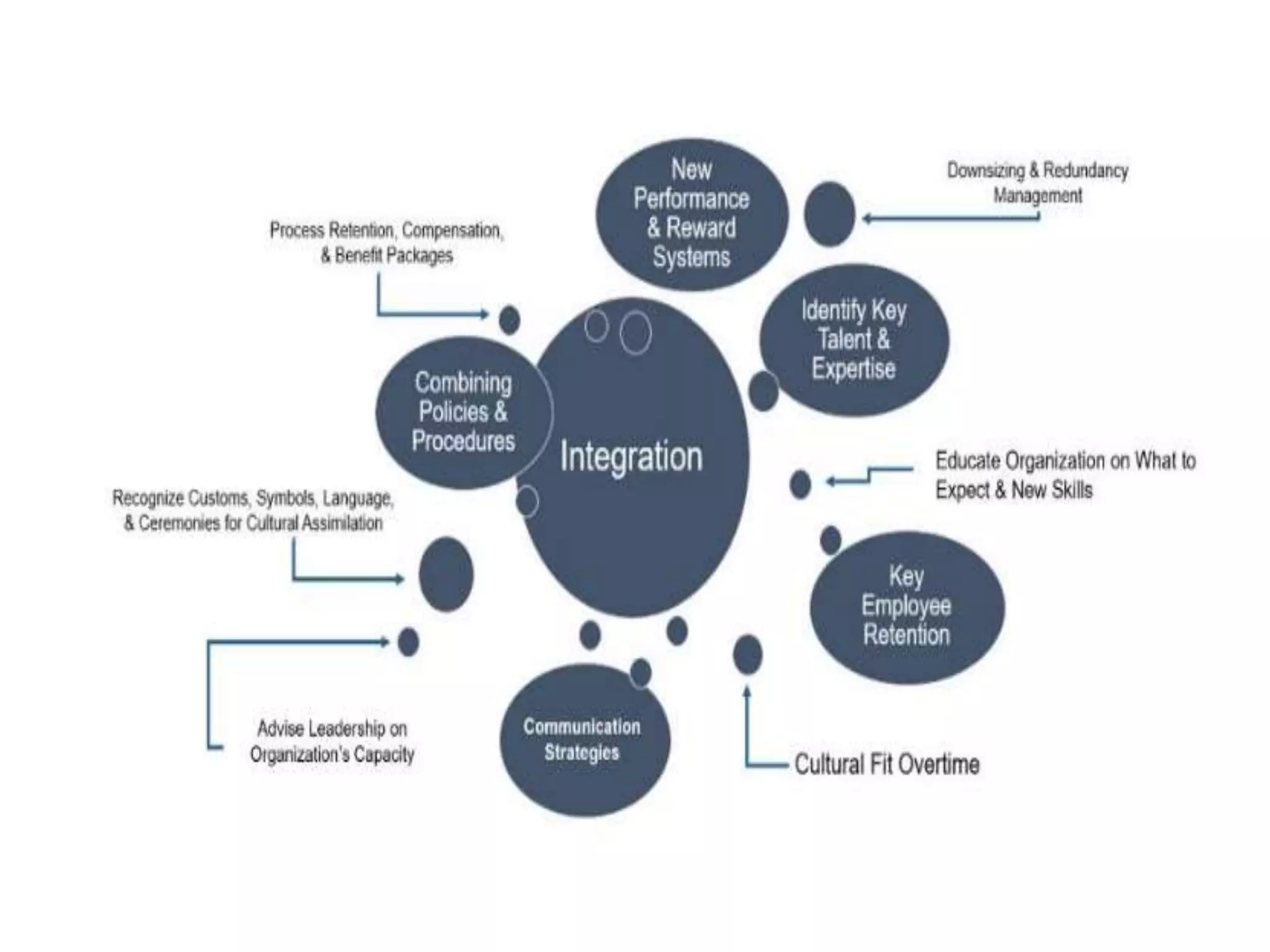 UNIT 1_Roles of HR Manager in merger & acquisition (1).pptx