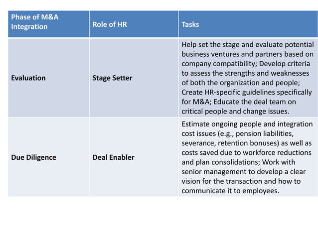 UNIT 1_Roles of HR Manager in merger & acquisition (1).pptx