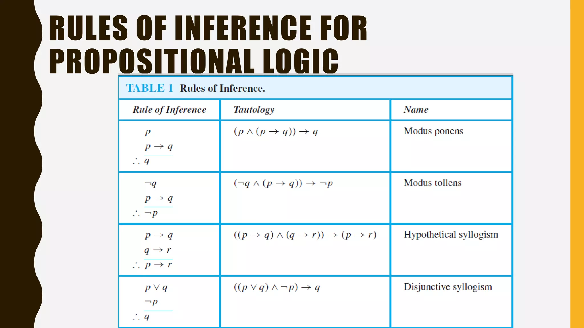 Unit 1 rules of inference | PPTX