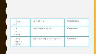 Unit 1 rules of inference | PPTX