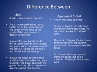 unit 1_ sale of goods act.ppt