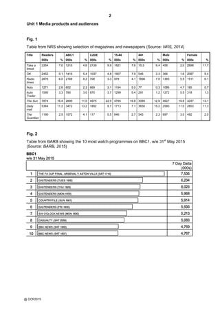 Unit 1 sample assessment prompt material | PDF