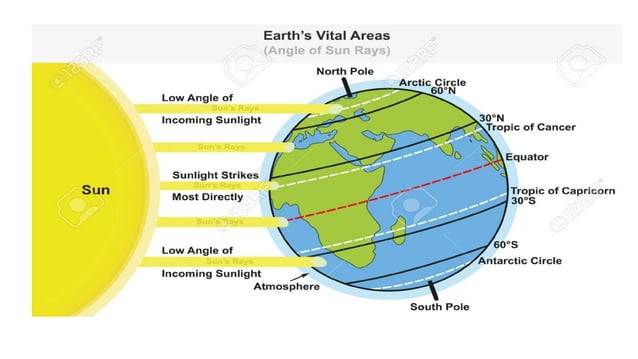 Satellite Communication Module 1. Anna university syllabus | PPT