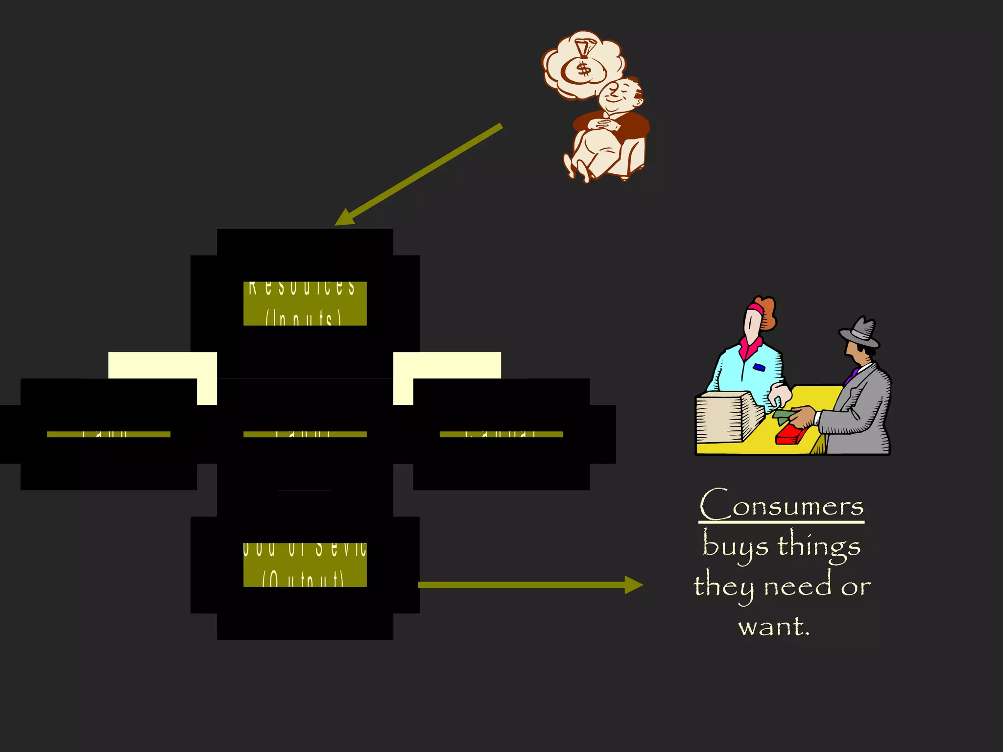 Economics : Unit 1 scarcity & choice | PPT | Business | Business and ...