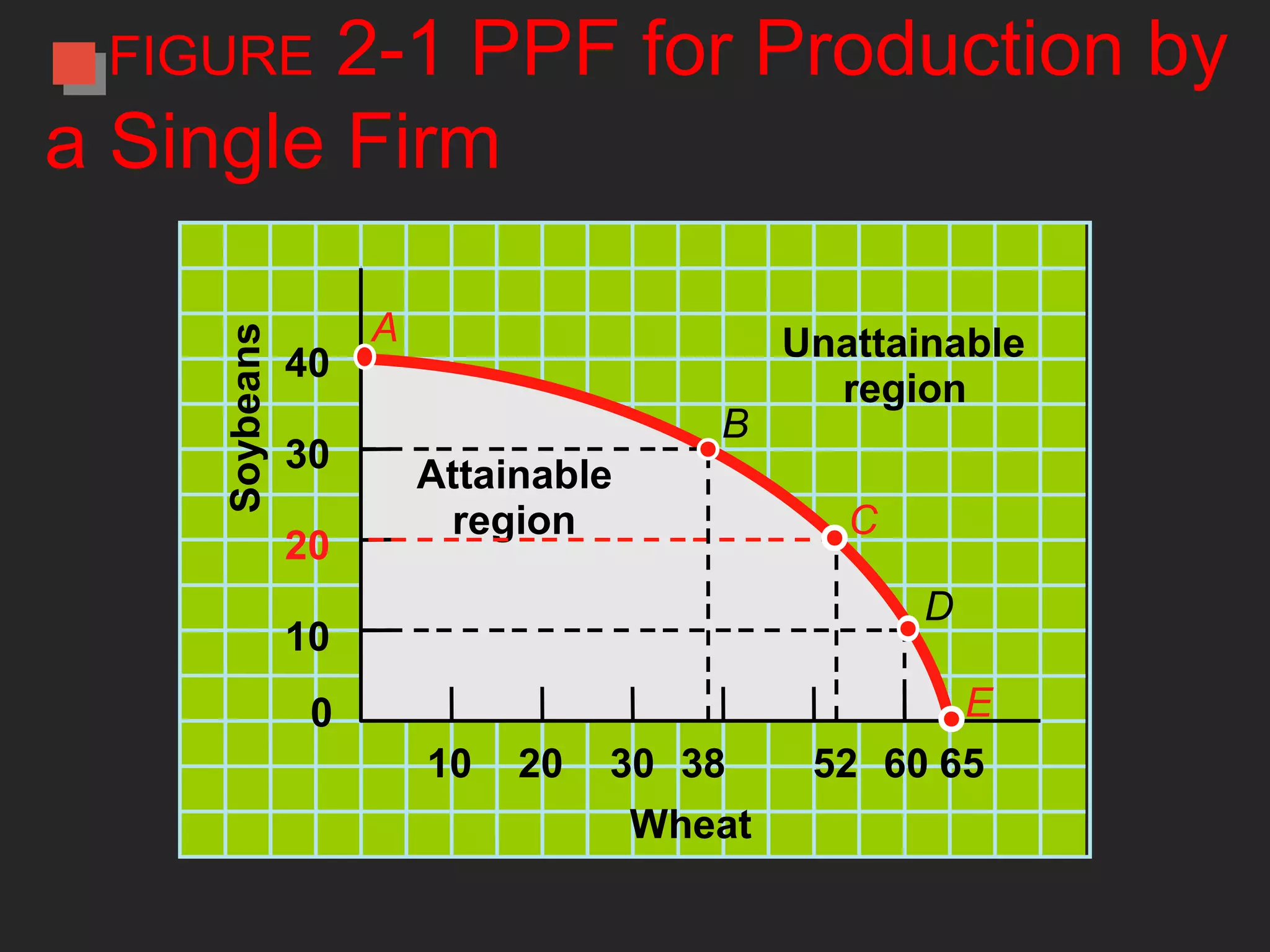Economics : Unit 1 scarcity & choice | PPT