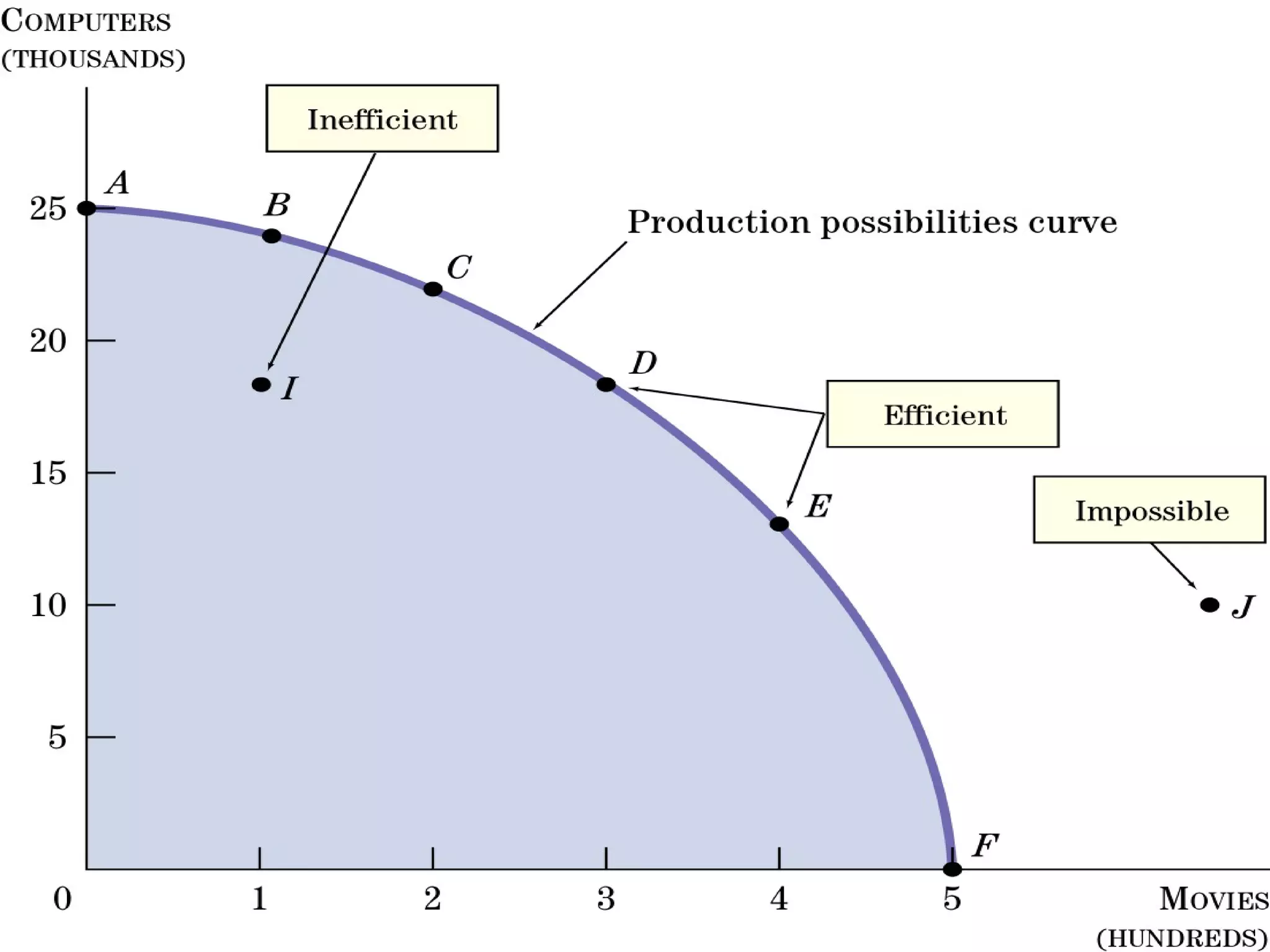 Economics : Unit 1 scarcity & choice | PPT