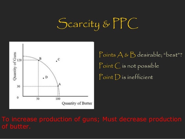Economics : Unit 1 scarcity & choice
