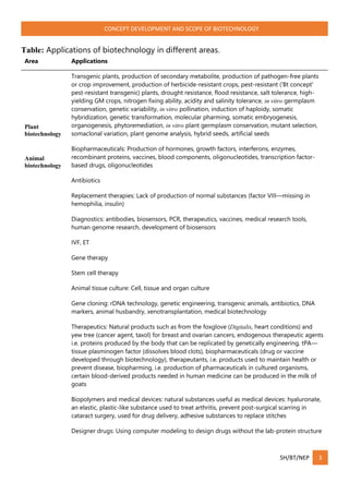 unit 1 SCOPE OF BIOTECHNOLOGY .pdf