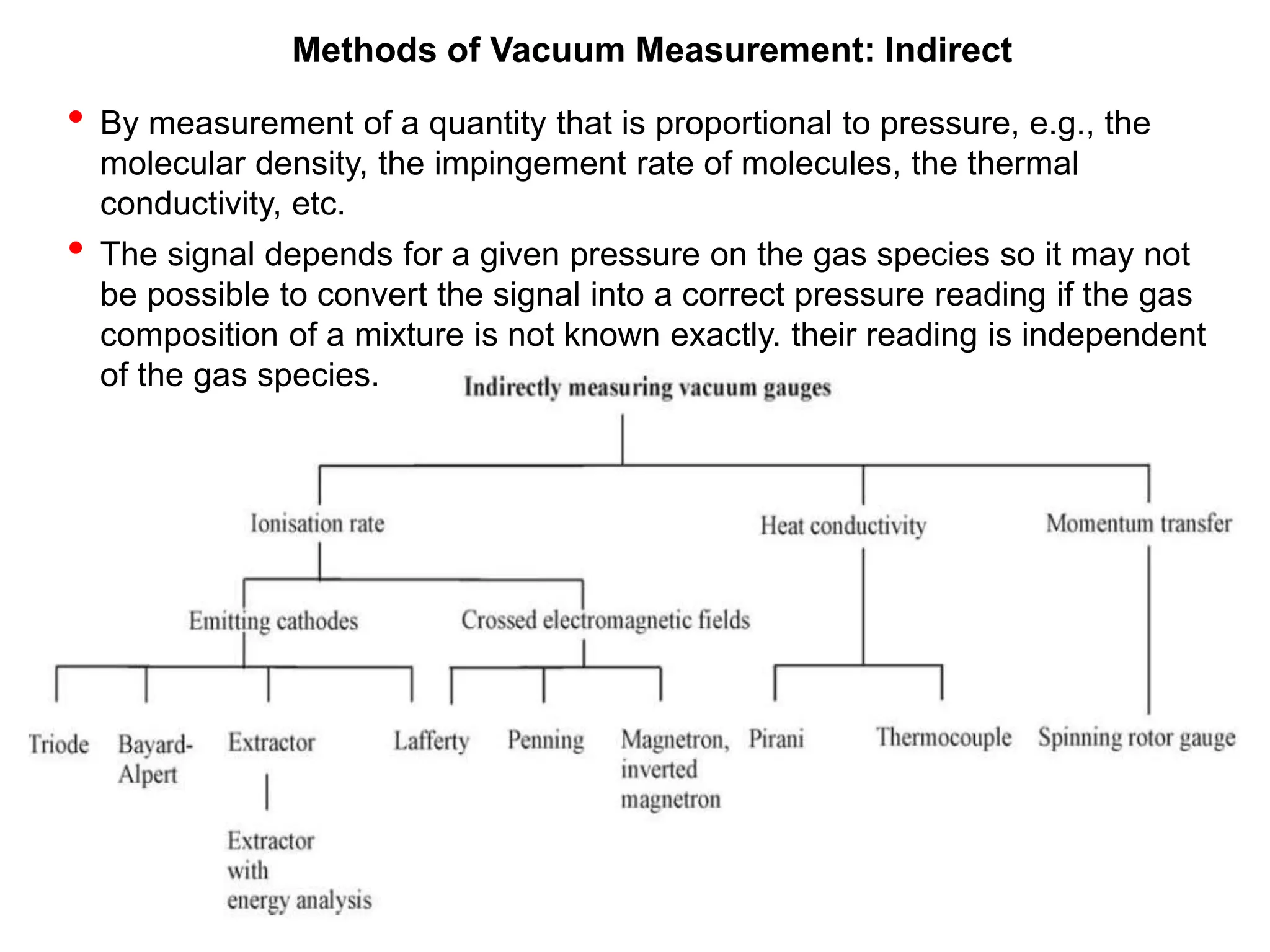 UNIT 1 SCTN_Vacuum Fundamentals_011.pptx