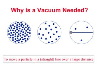 UNIT 1 SCTN_Vacuum Fundamentals_011.pptx