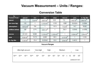 UNIT 1 SCTN_Vacuum Fundamentals_011.pptx