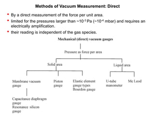 UNIT 1 SCTN_Vacuum Fundamentals_011.pptx