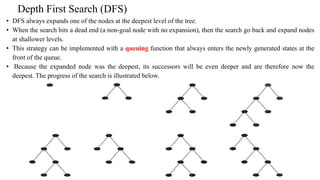 Search strategies BFS, DFS | PDF