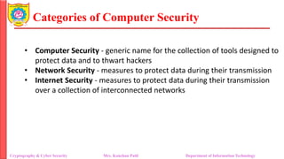 Unit 1_Security Fundamentals_services_mechanisms.pdf