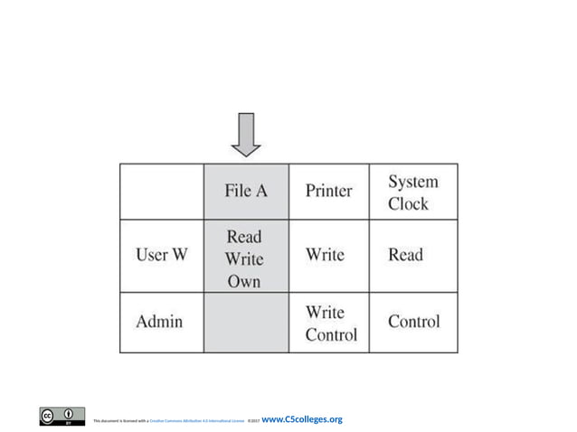 Cyber security security measure unit 1 ppt | PPT