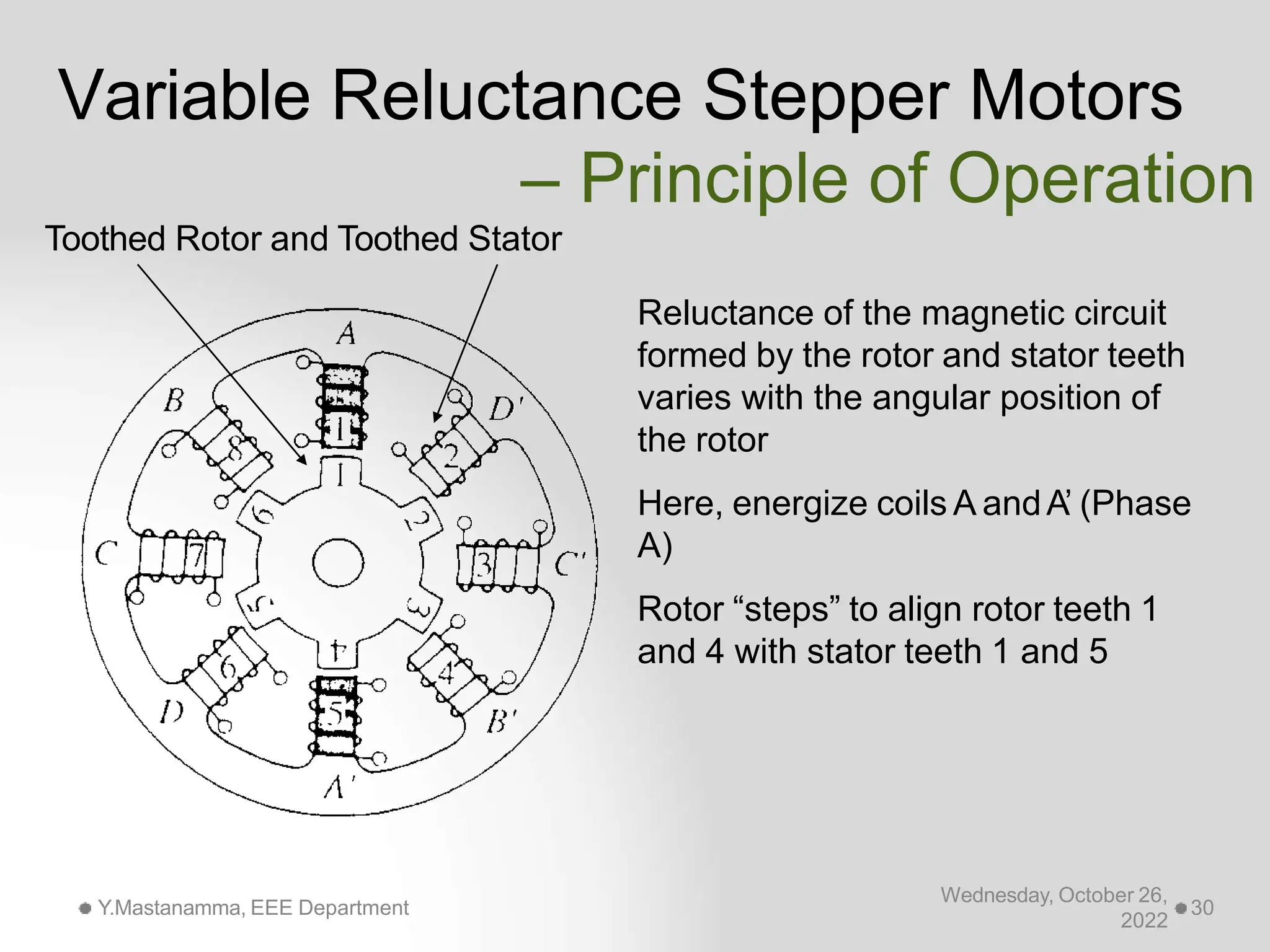 unit1semsteppermotor ppt.pptx