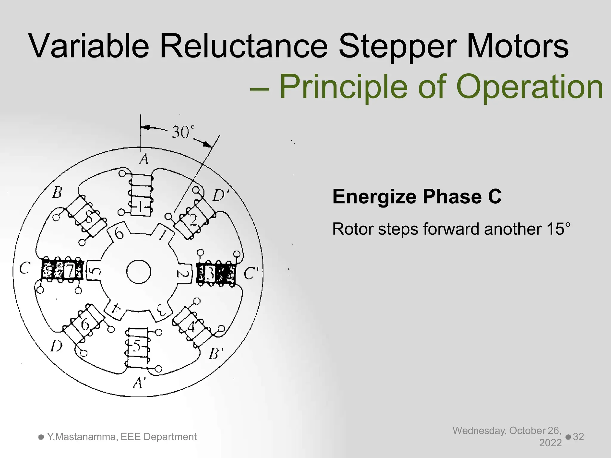 unit1semsteppermotor ppt.pptx