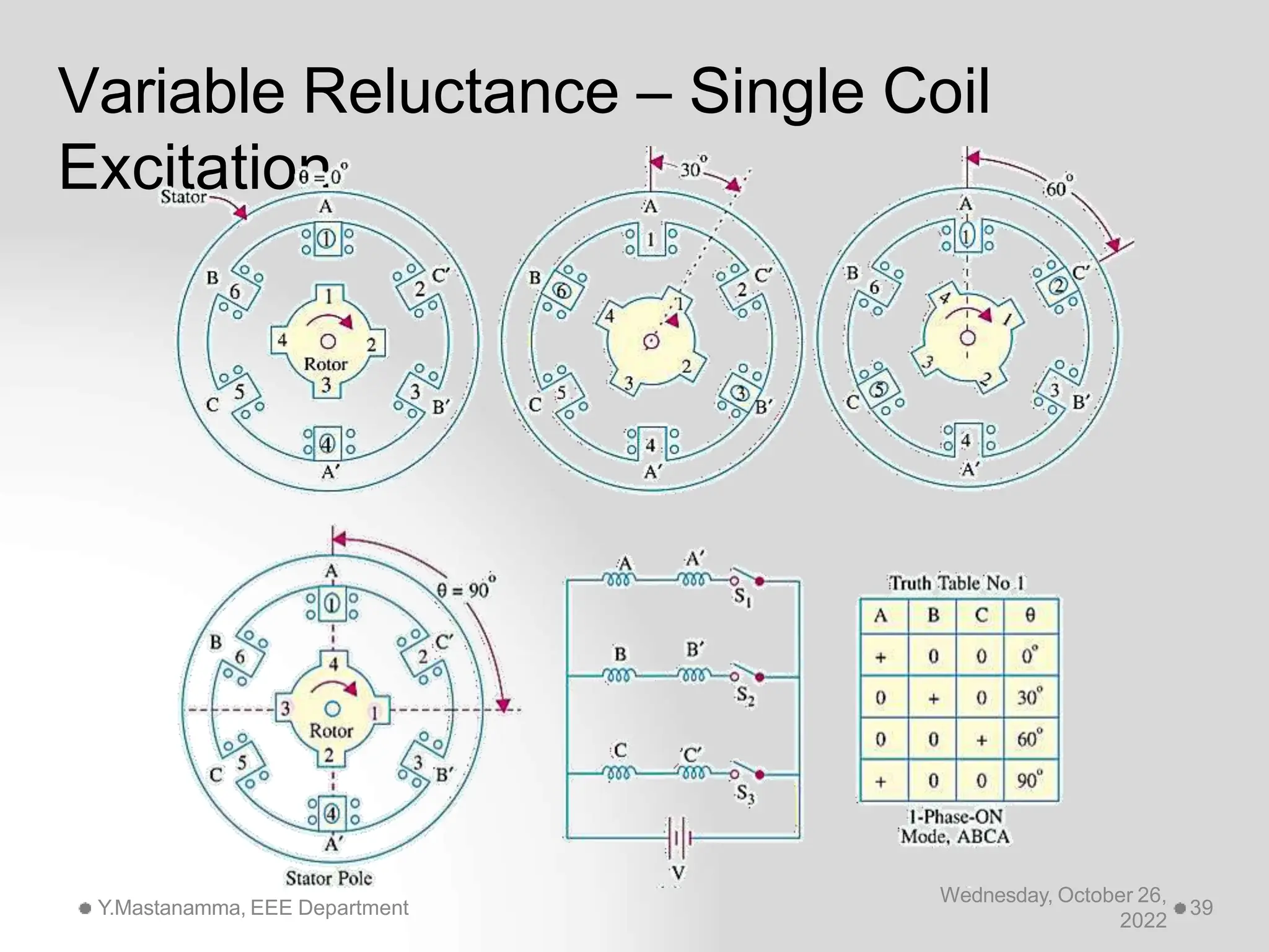 unit1semsteppermotor ppt.pptx