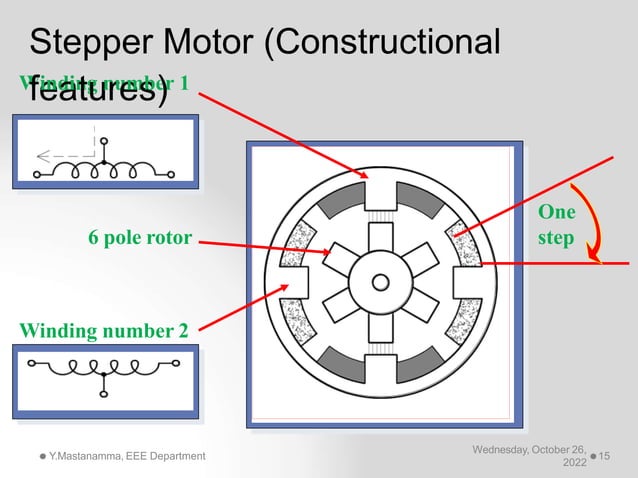 unit1semsteppermotor ppt.pptx