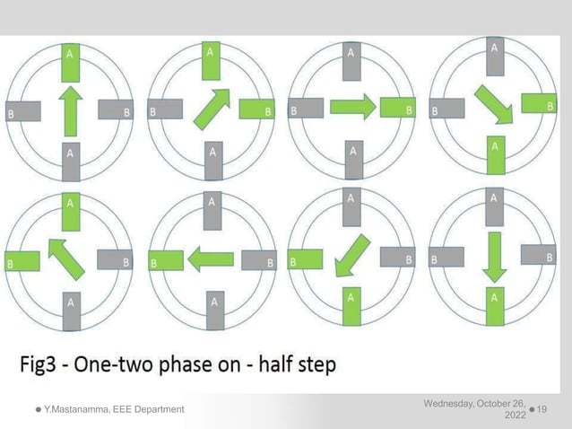 unit1semsteppermotor ppt.pptx
