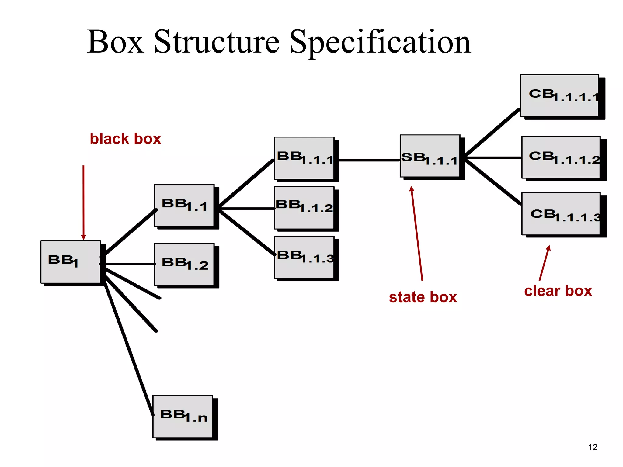 Unit 1 sepm cleanroom engineering | PDF