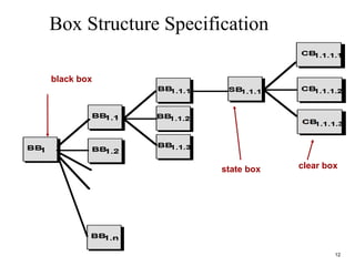Unit 1 sepm cleanroom engineering | PDF