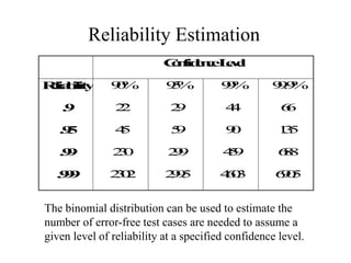 Unit 1 sepm cleanroom engineering | PDF