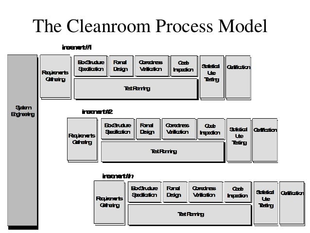 Cleanroom Process Flow Diagram