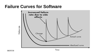 Unit 1 sepm introduction to software | PPT