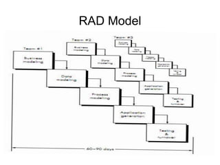Unit 1 sepm process models | PPTX