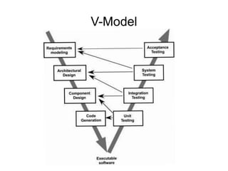 Unit 1 sepm process models | PPTX