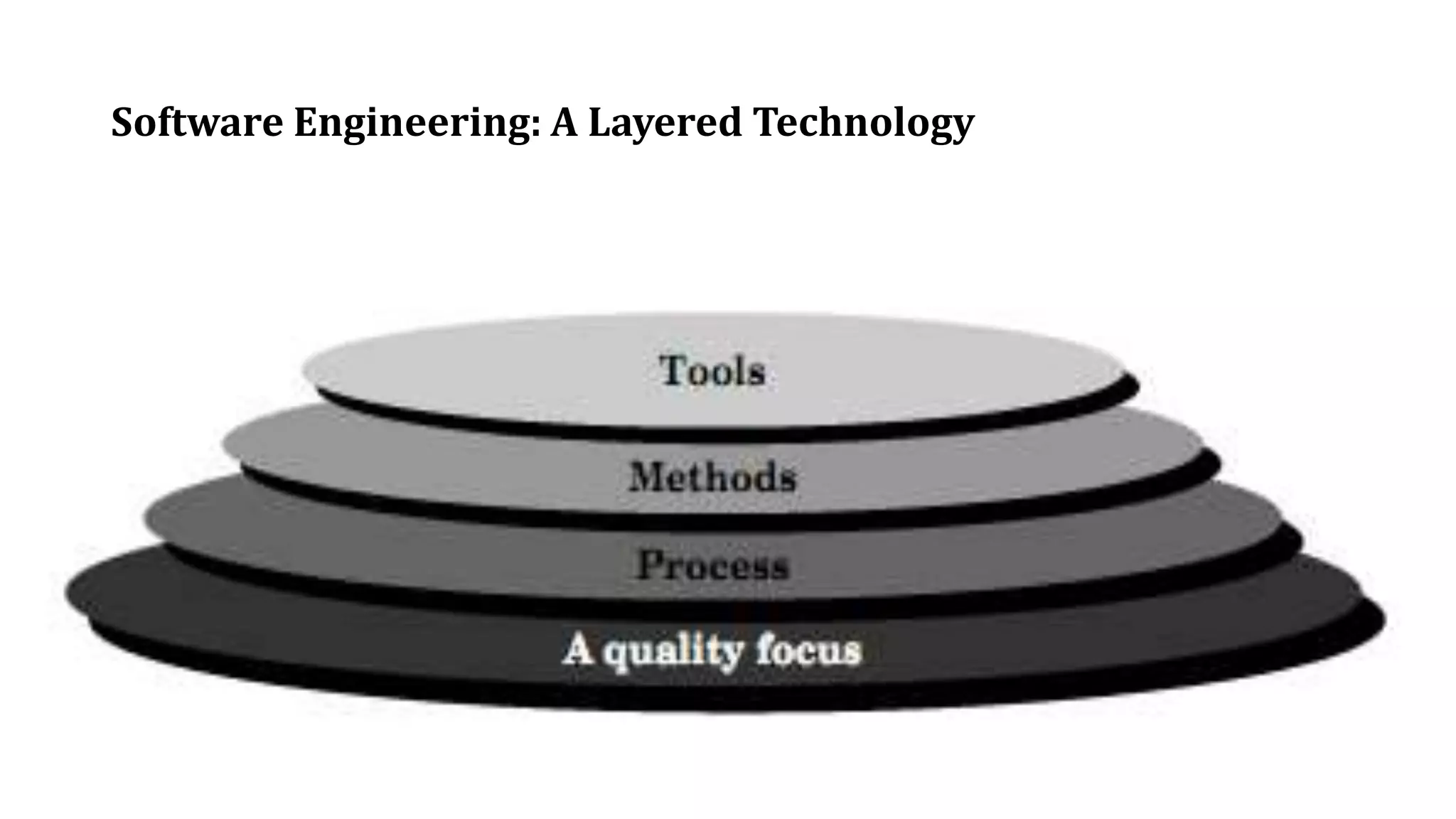 Unit 1 sepm the generic process model | PPTX