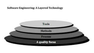Unit 1 sepm the generic process model | PPTX
