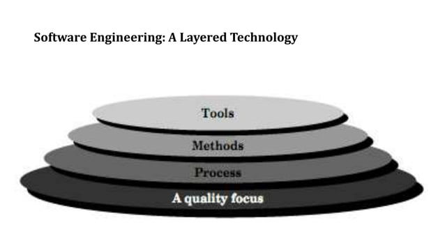 Unit 1 sepm the generic process model | PPTX | Operating Systems | Computer Software and ...