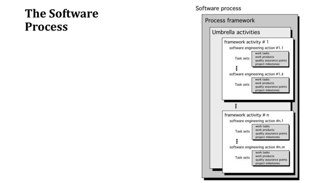 Unit 1 sepm the generic process model | PPTX | Operating Systems | Computer Software and ...
