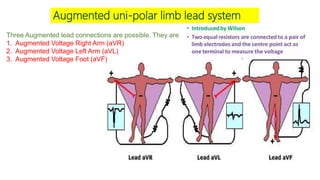 MEDICAL ELECTRONICS_EC8073_Unit 1 session 6 | PPT