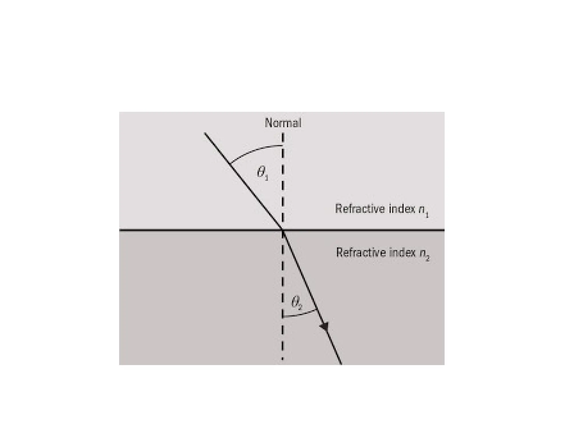 Unit 1 fibre and optical communication (1).pptx