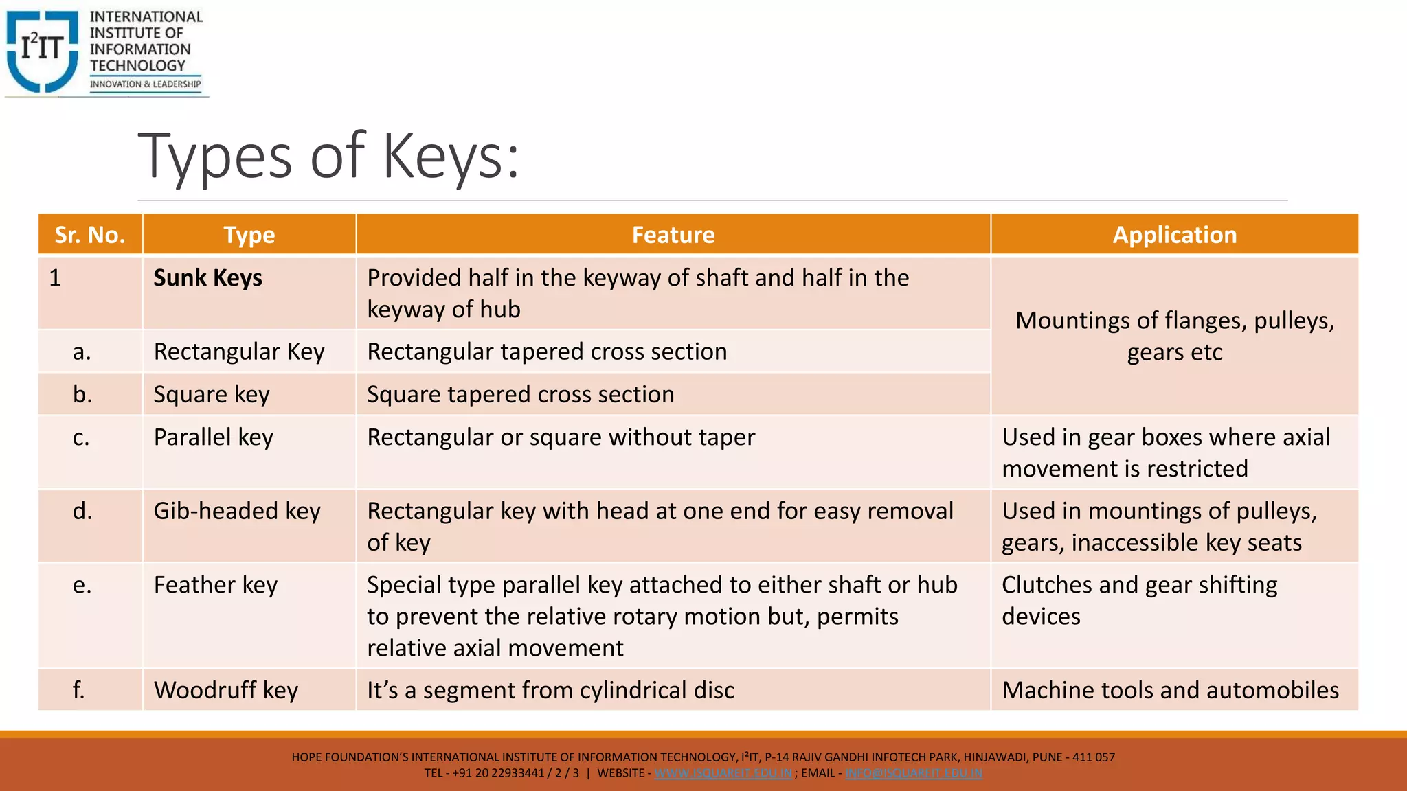 Introduction to Machine: Shaft and Keys | PPTX