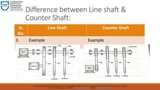 Introduction to Machine: Shaft and Keys | PPTX