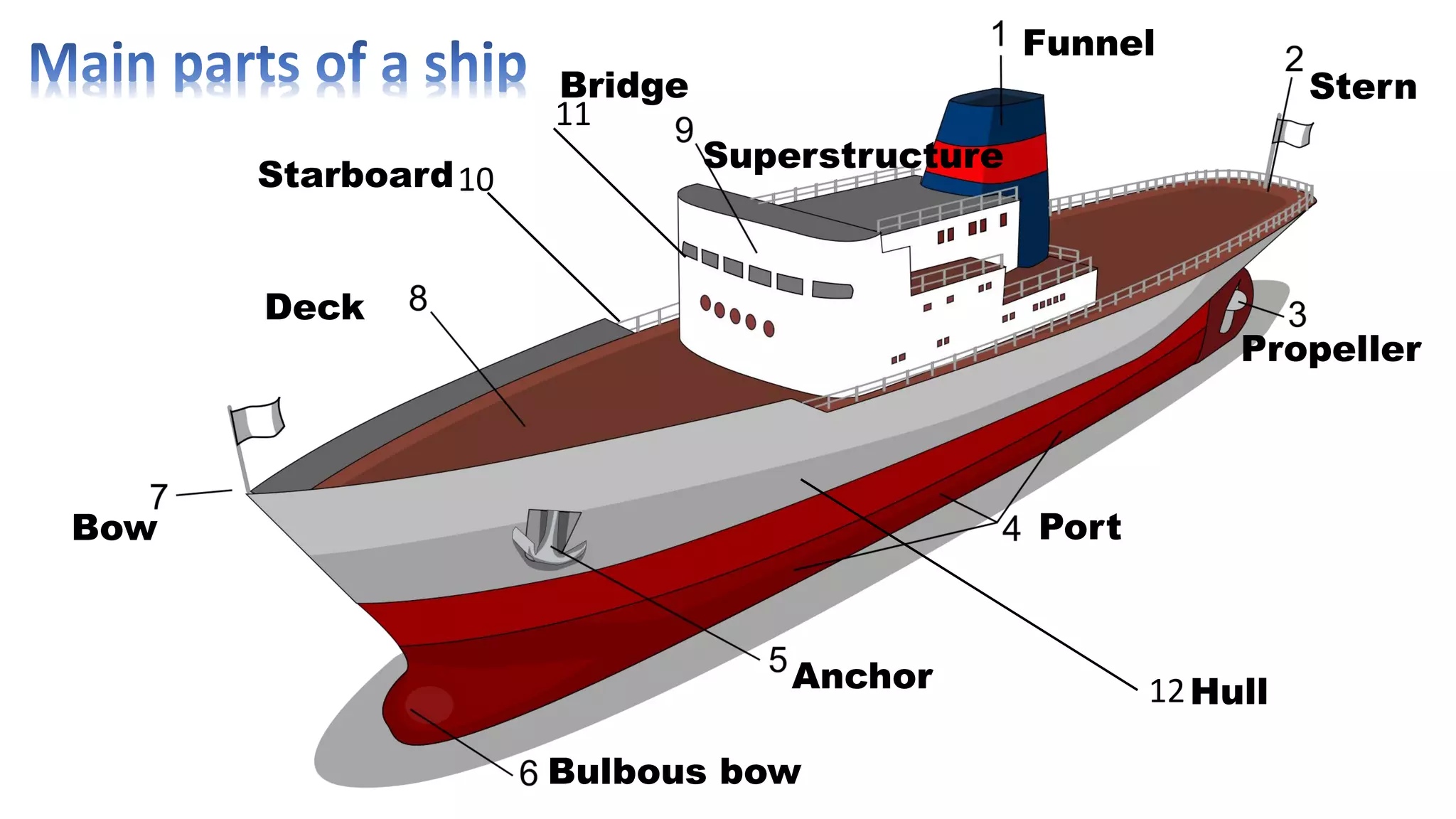 Ship Familiarization | PDF