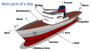 Ship Familiarization | PPT