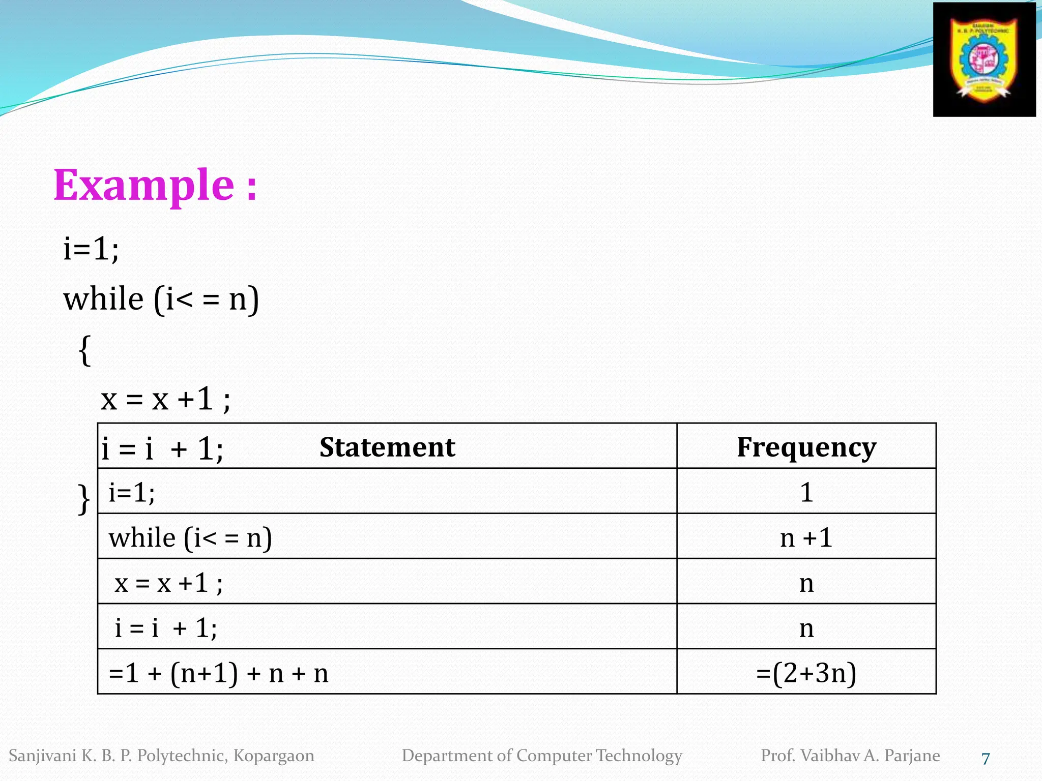 Unit 1 Sixthpptx Algorithm Complexity Time Ppt 8612