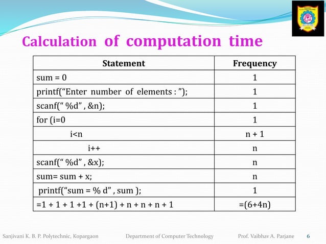 unit 1 SIXTH.pptx Algorithm Complexity Time | PPT