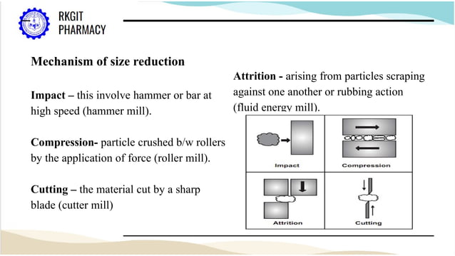 unit 1 size reduction (Pharm. Eng.).pptx | Physics | Science