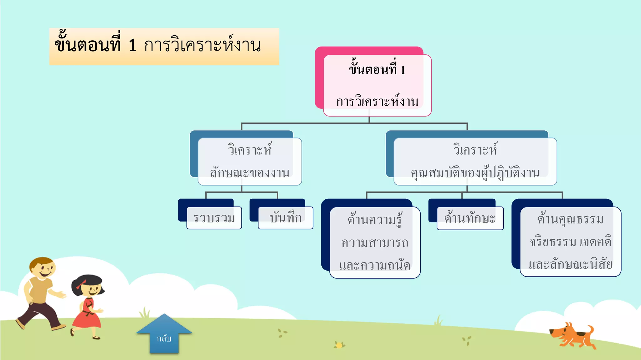 หน่วยการเรียนรู้ที่ 1 ทักษะและกระบวนการทำงาน Pdf