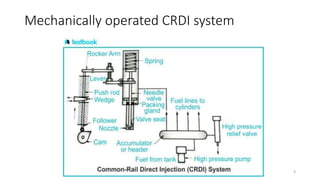 Fuel injection in Diesel Engine.pptx