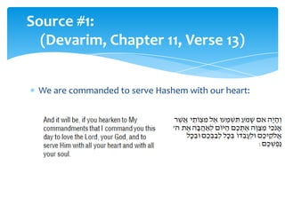 Unit 1 Prayer Slideshow: The Virtue of Prayer | PPTX