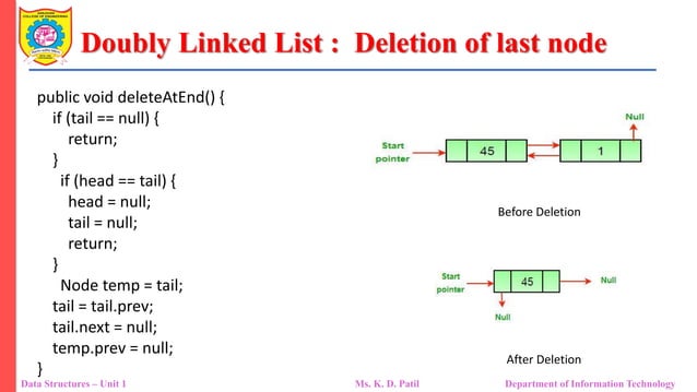 Unit 1_SLL and DLL.pdf