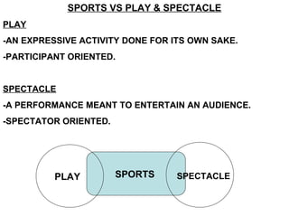 Unit 1 sociology of sport | PPT