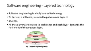 Unit_1(Software and Software Engineering).pptx